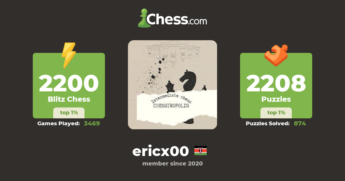 Eric Muteti (ericx00) - Chess Profile - Chess.com