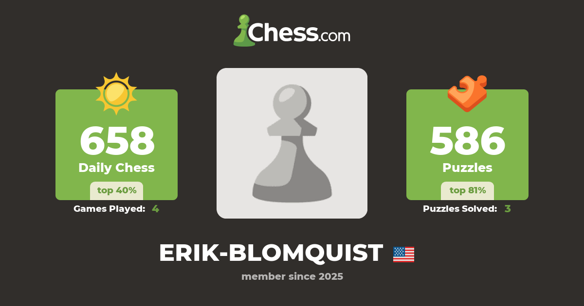 ERIK-BLOMQUIST - Chess Profile - Chess.com