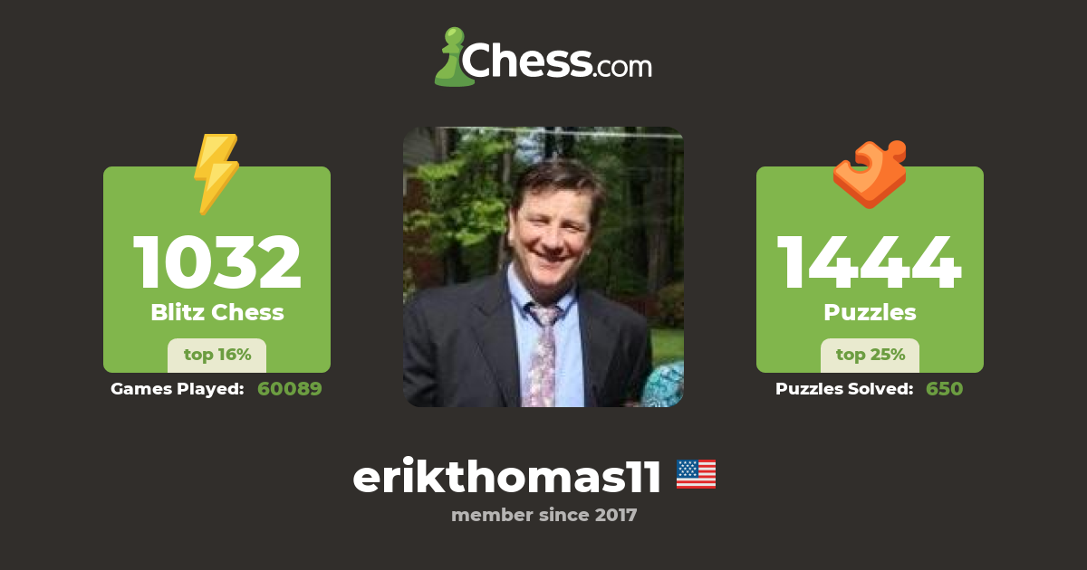 Erik Thomas (erikthomas11) - Chess Profile - Chess.com