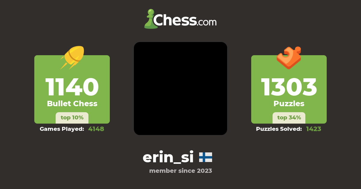 erin_si - Chess Profile - Chess.com