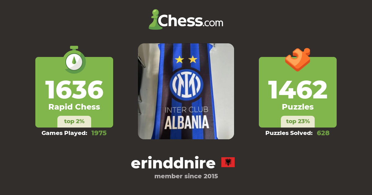 Erind Xhizdari (erinddnire) - Chess Profile - Chess.com