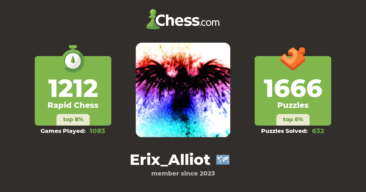 Erix Alliot (Erix_Alliot) - Chess Profile - Chess.com