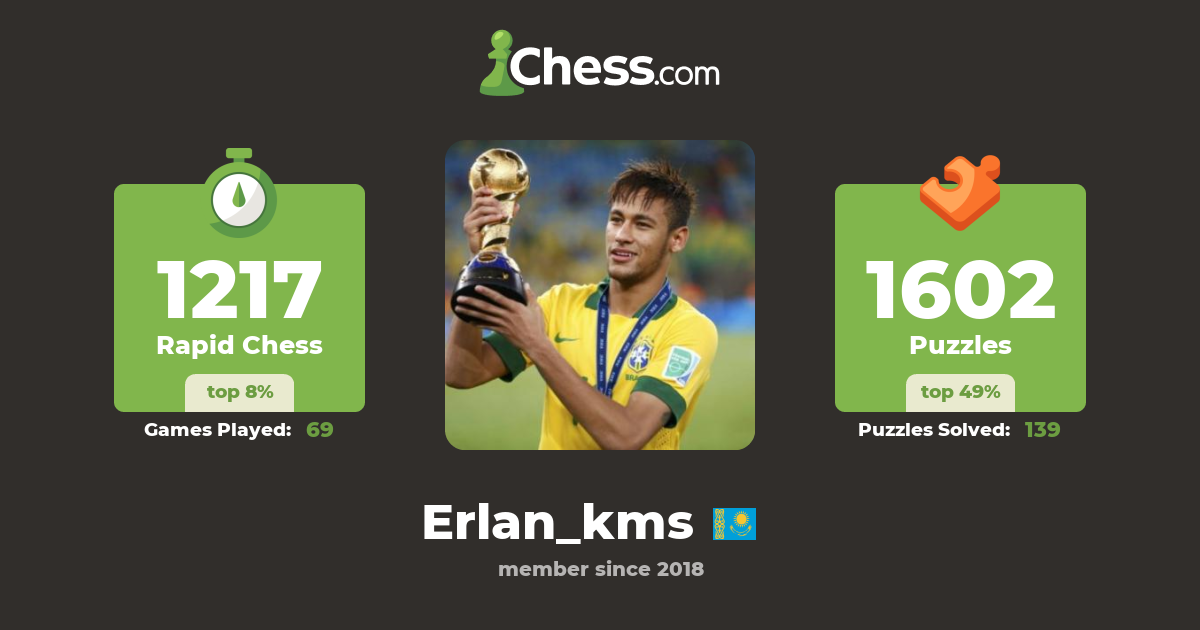 Ерлан Тлеуханов (Erlan_kms) - Chess Profile - Chess.com