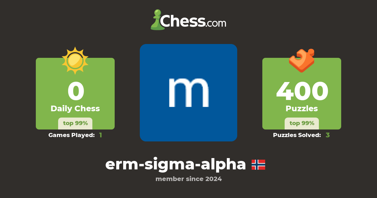 micael lindblad (erm-sigma-alpha) - Chess Profile - Chess.com