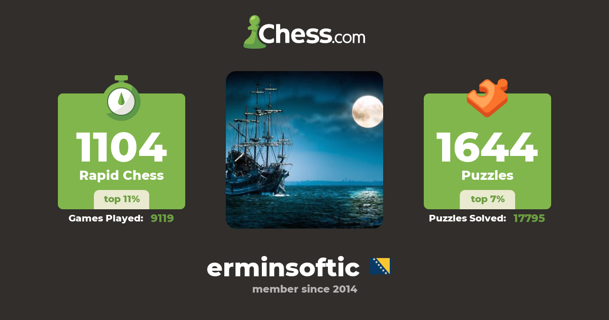 Ermin Softic (erminsoftic) - Chess Profile - Chess.com