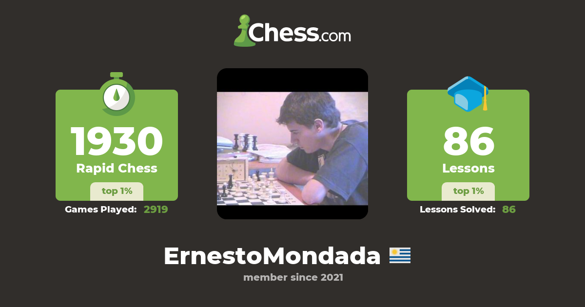 ErnestoMondada - Chess Profile - Chess.com