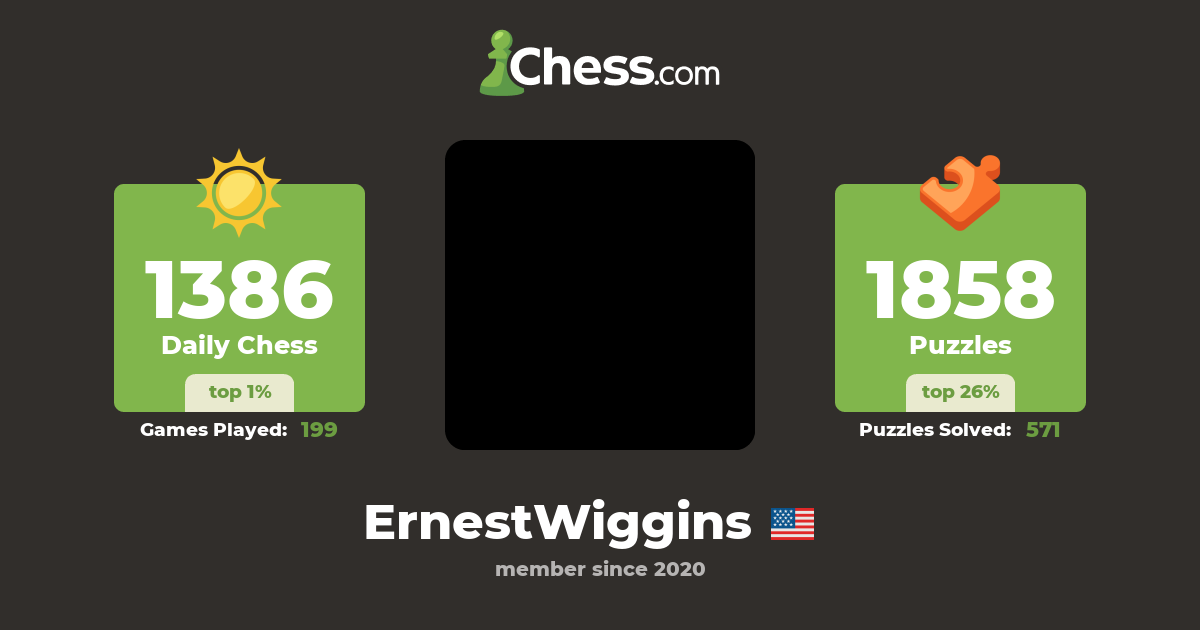 Anthony Maniscalco (ErnestWiggins) - Chess Profile - Chess.com