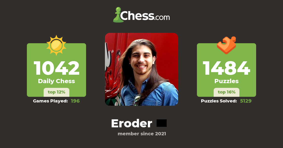Eric Rodriguez (Eroder) - Chess Profile - Chess.com