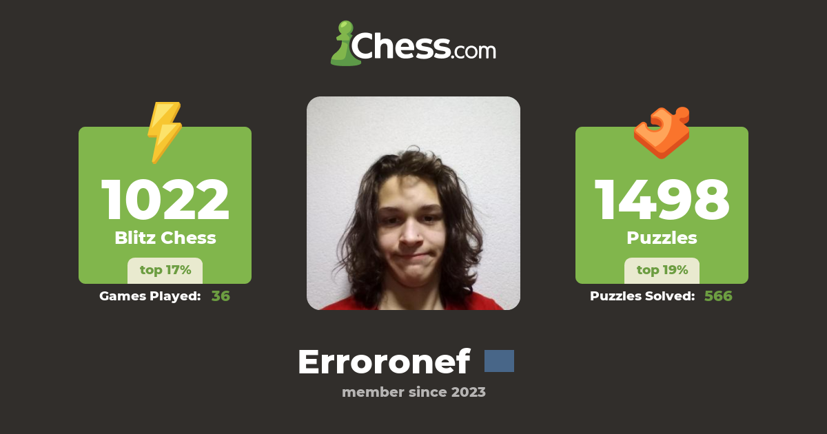 Egor Kozlov (Erroronef) - Chess Profile - Chess.com