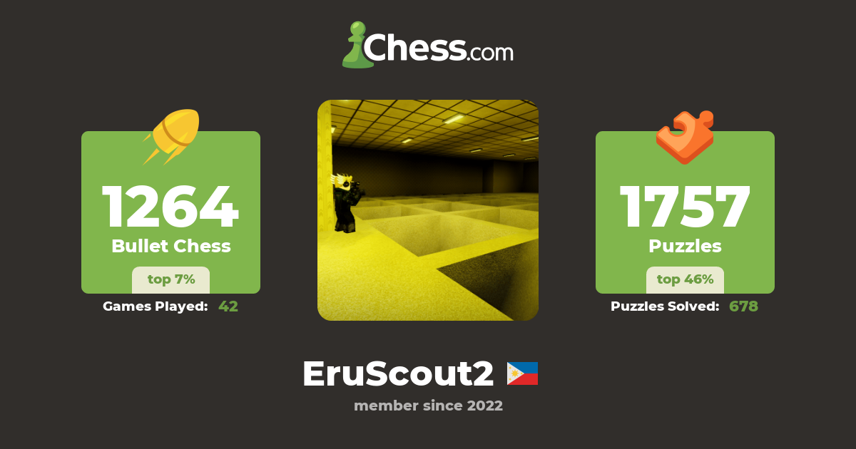 Eru Scout (EruScout2) - Chess Profile - Chess.com