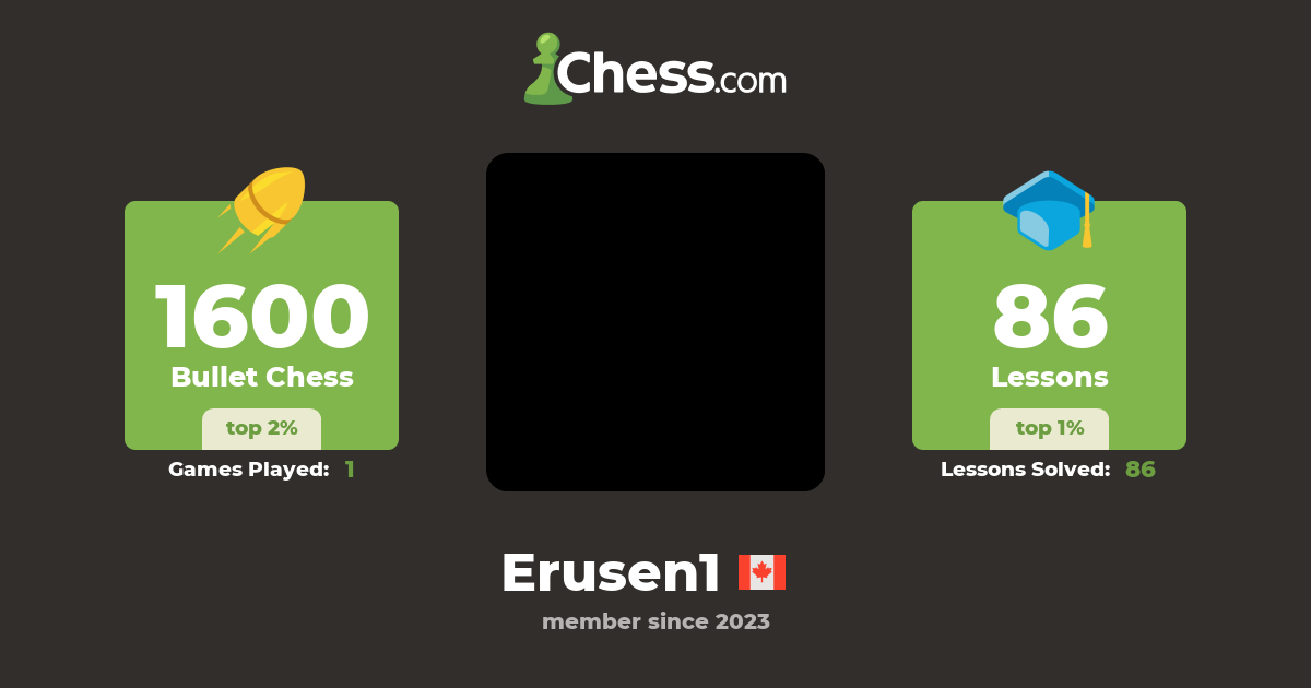 Erusen1 - Chess Profile - Chess.com