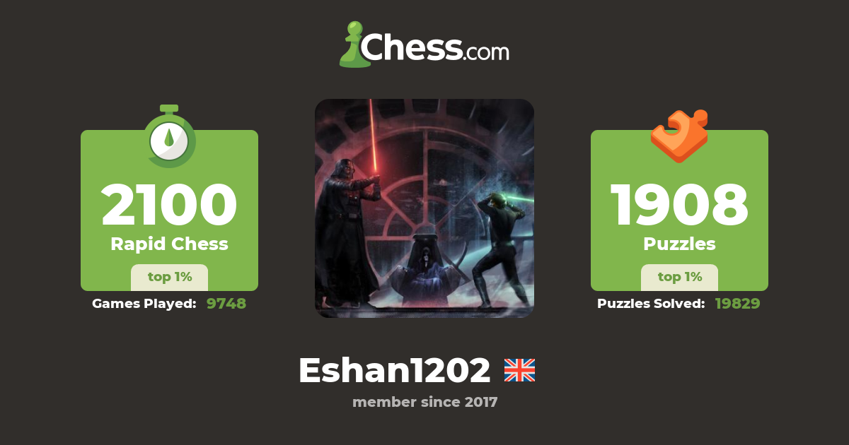 Eshan Patel (Eshan1202) - Chess Profile - Chess.com