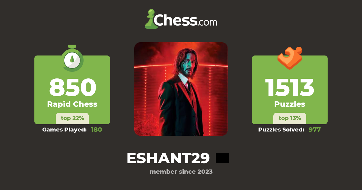 ESHANT BAGHEL (ESHANT29) - Chess Profile - Chess.com