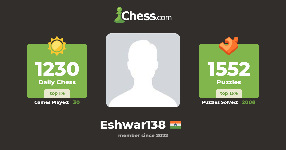 Eshwar138 - Chess Profile - Chess.com
