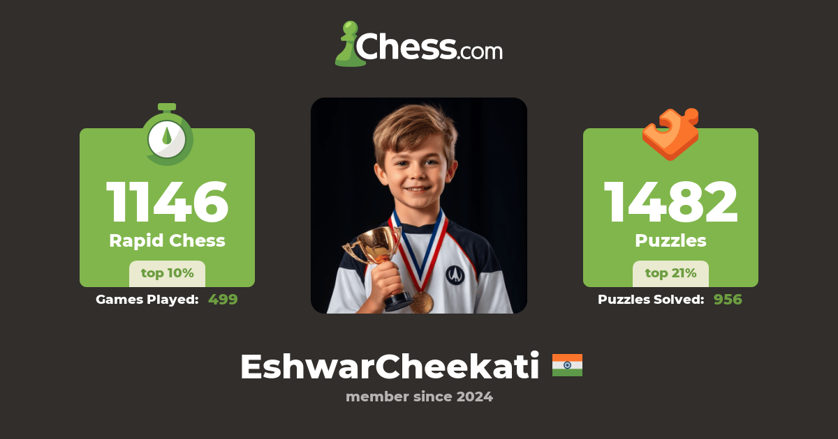 Eshwar (EshwarCheekati) - Chess Profile - Chess.com
