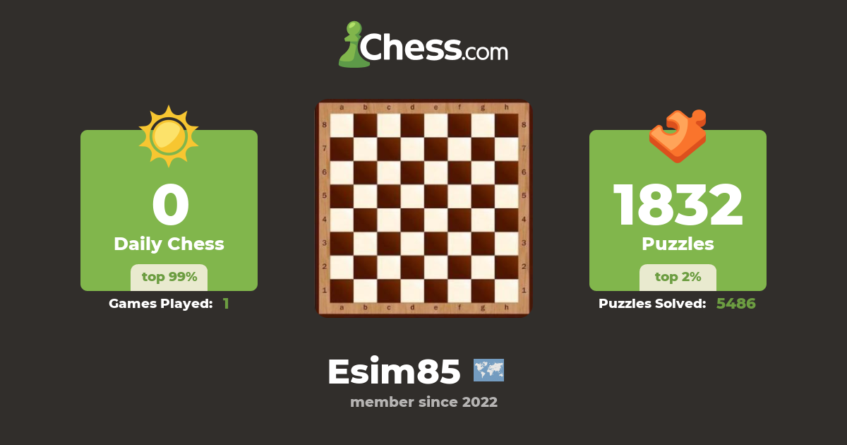 Esim85 - Chess Profile - Chess.com