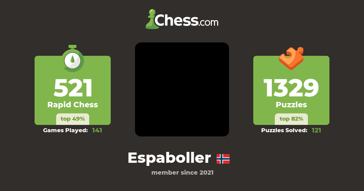 Espen Vormestrand Mellingen (Espaboller) - Chess Profile - Chess.com
