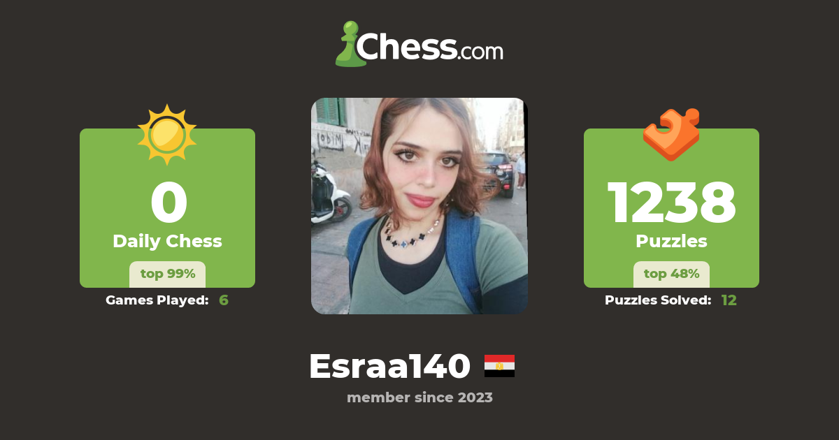 Esraa mansour Awad (Esraa140) - Chess Profile - Chess.com