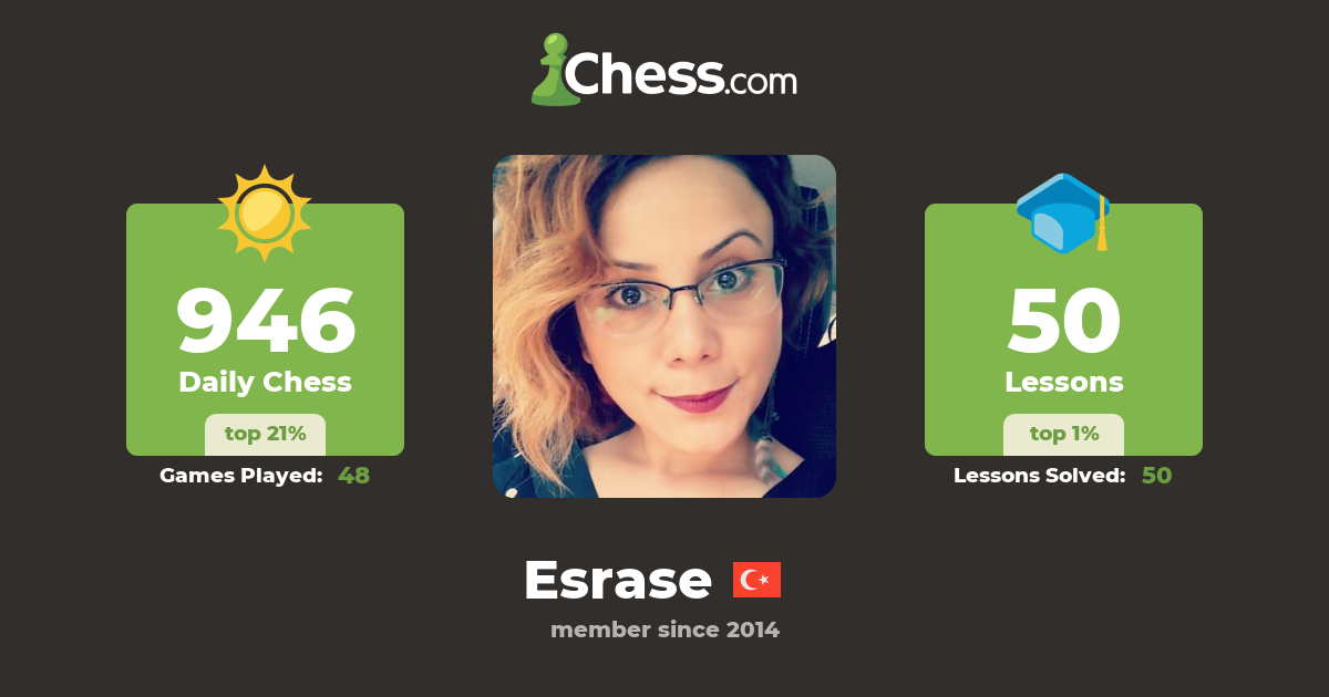 Esrase - Chess Profile - Chess.com