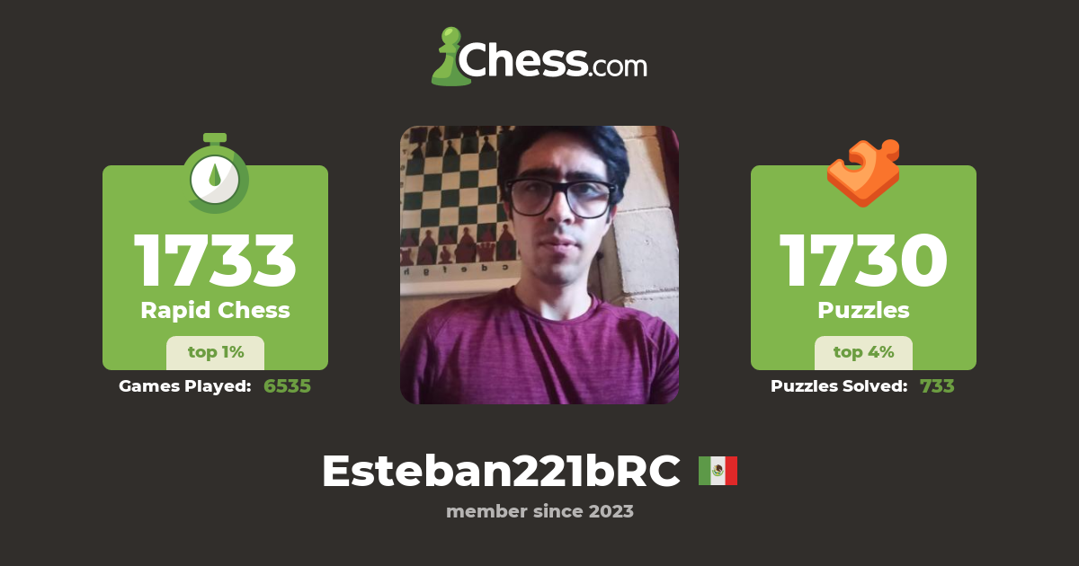 Esteban Muñoz (Esteban221bRC) - Chess Profile - Chess.com