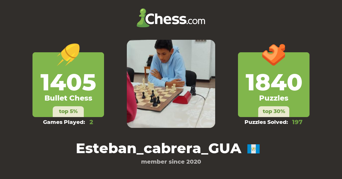Esteban Cabrera (Esteban_cabrera_GUA) - Chess Profile - Chess.com