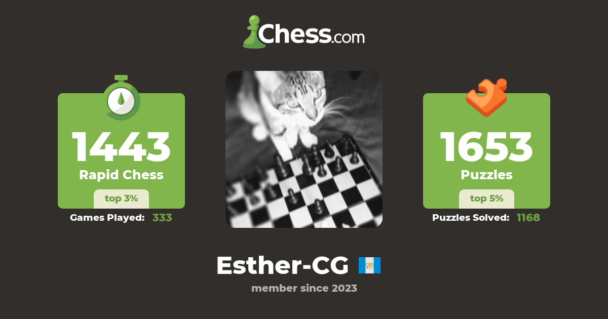 Esther Capriel (Esther-CG) - Chess Profile - Chess.com