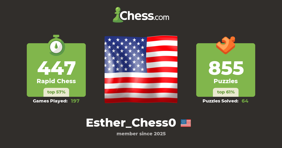 Esther_Chess0 - Chess Profile - Chess.com