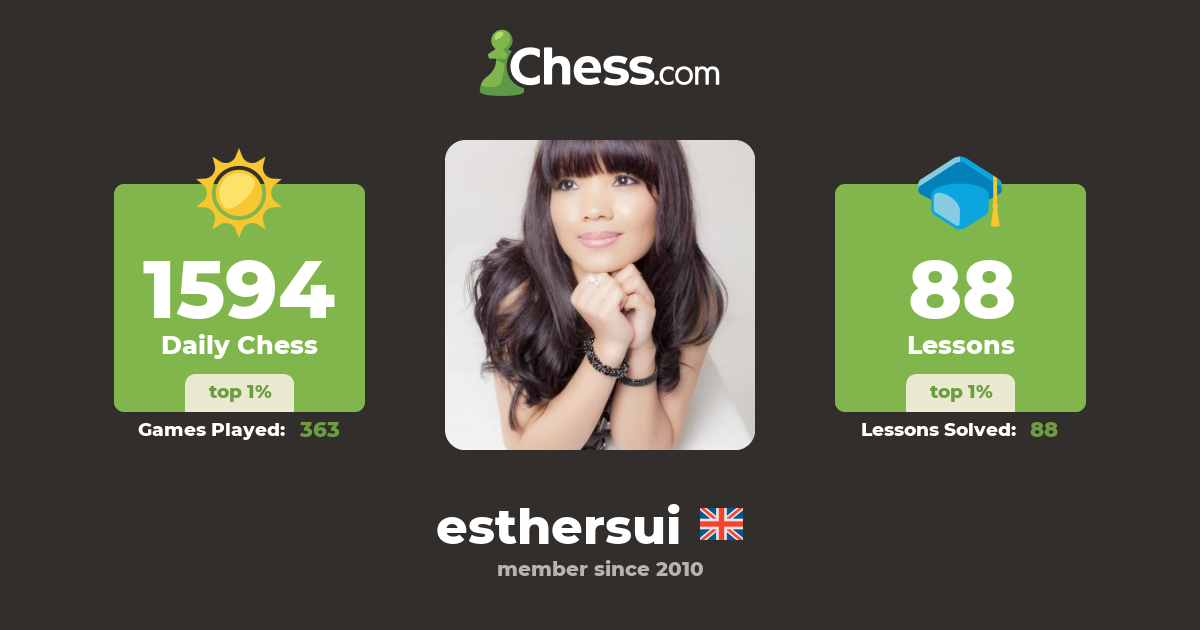 esther sui (esthersui) - Chess Profile - Chess.com