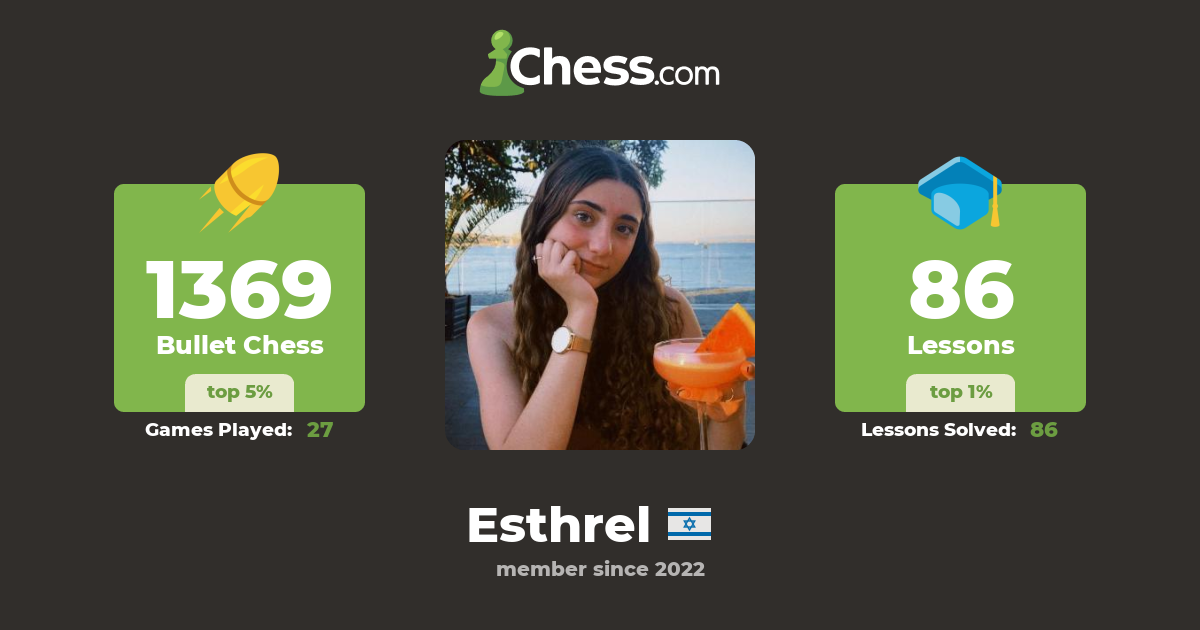 Esther (Esthrel) - Chess Profile - Chess.com