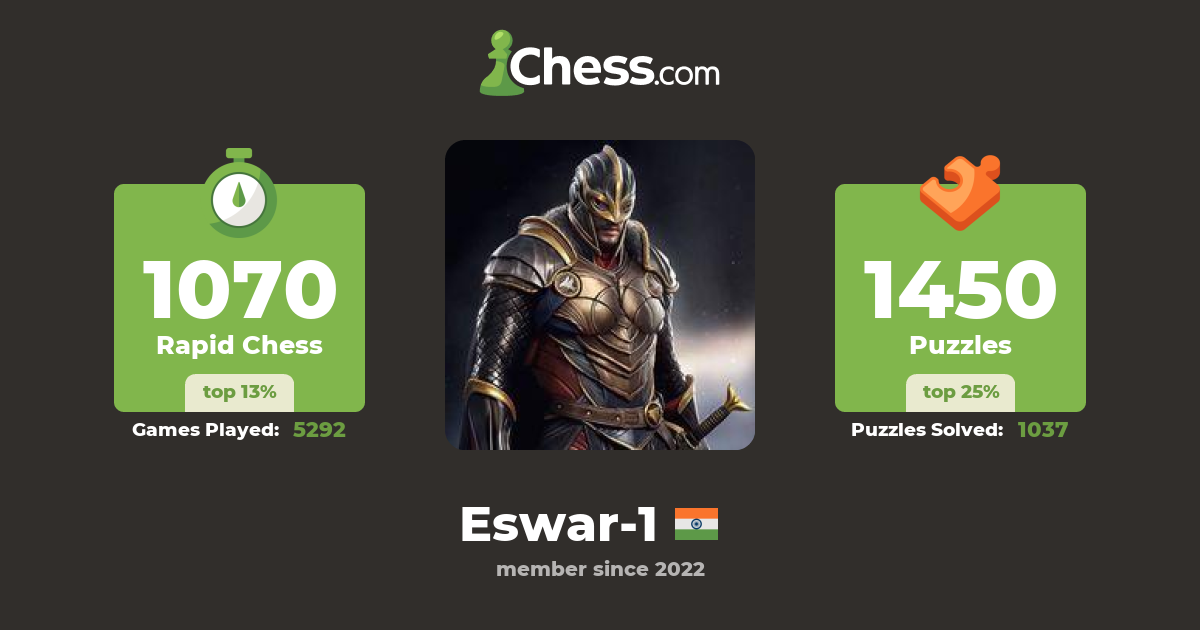 S Eswar (Eswar-1) - Chess Profile - Chess.com