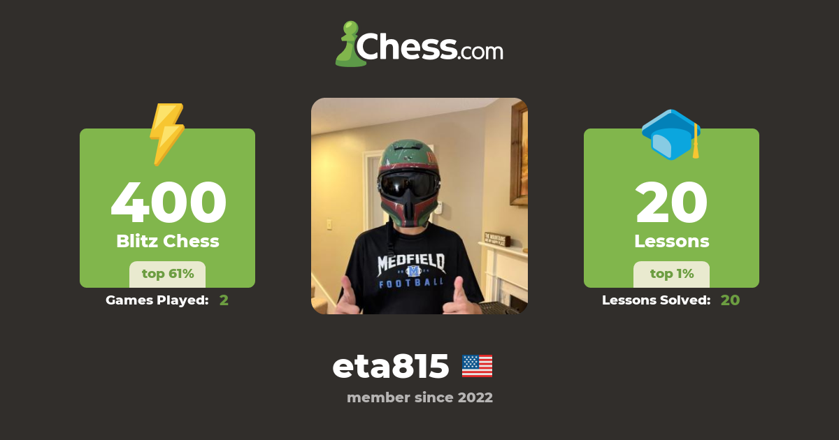Ethan Ambrose (eta815) - Chess Profile - Chess.com