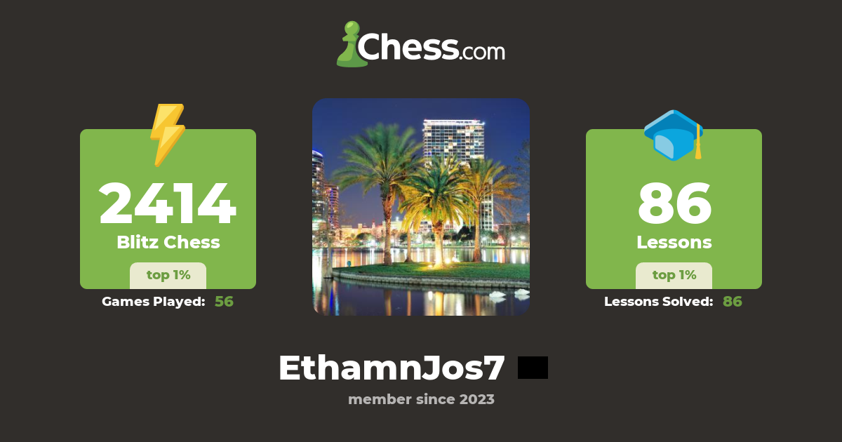 Ethan Joseph (EthamnJos7) - Chess Profile - Chess.com