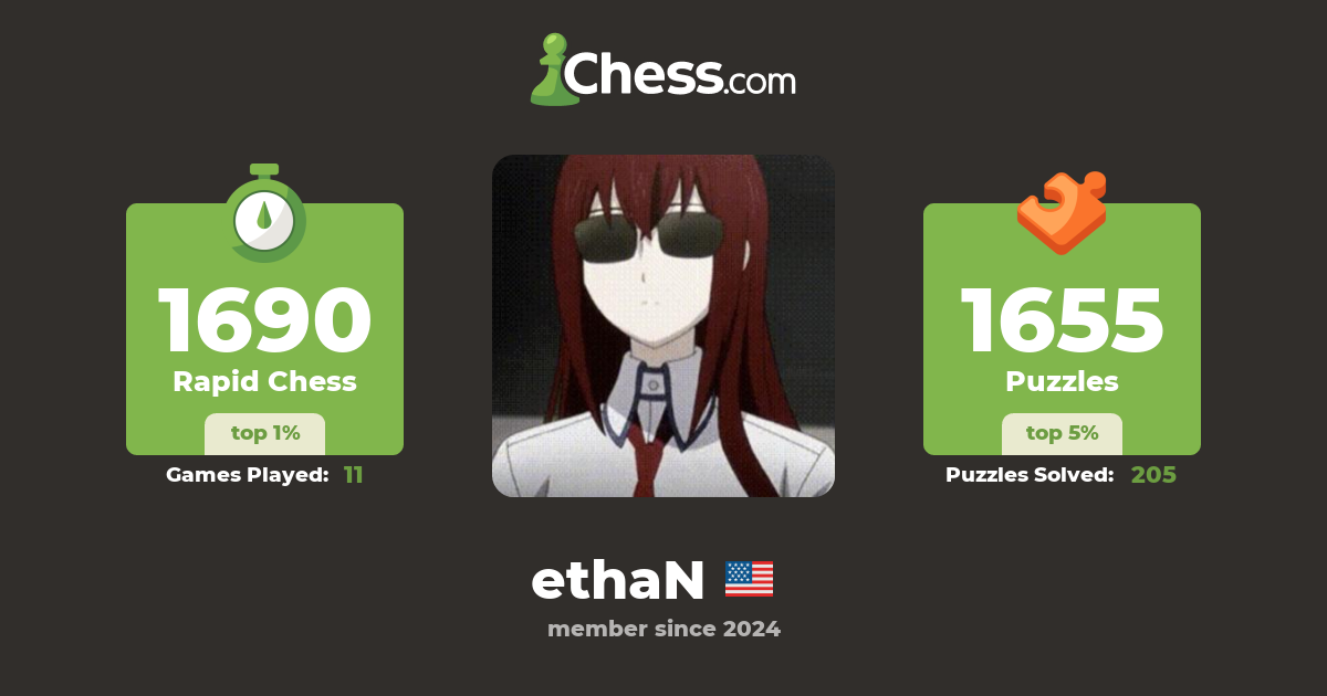 ethaN - Chess Profile - Chess.com