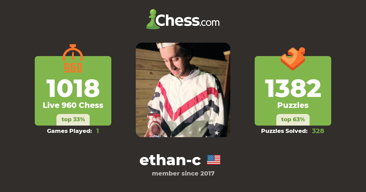 Ethan Capshaw (ethan-c) - Chess Profile - Chess.com
