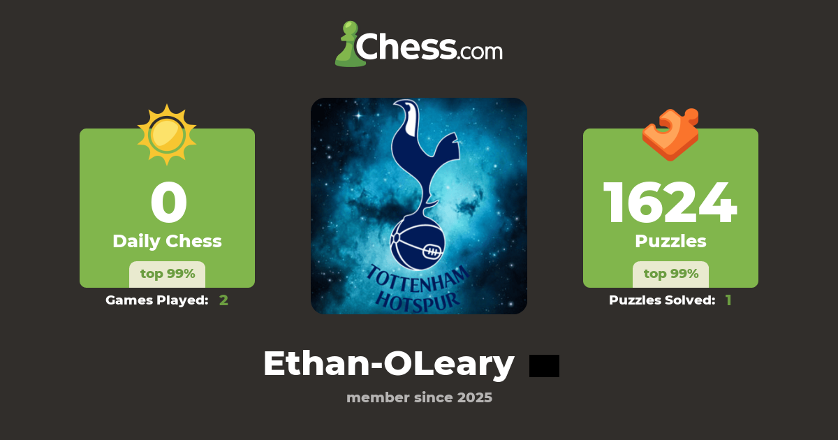 Ethan-OLeary - Chess Profile - Chess.com