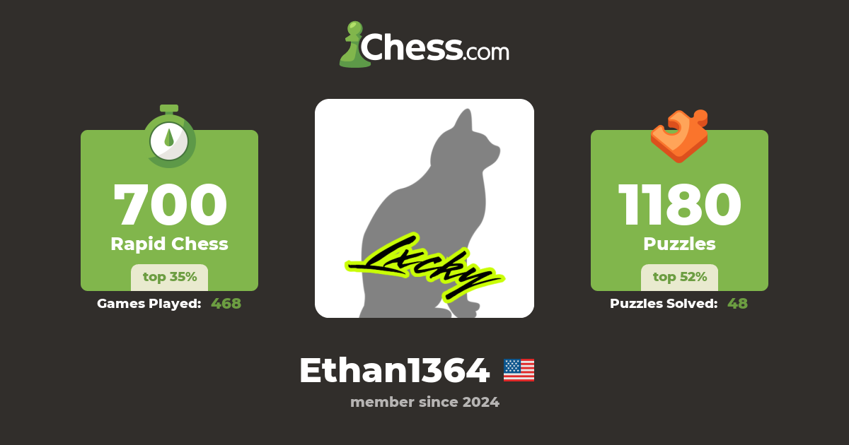 Ethan1364 - Chess Profile - Chess.com