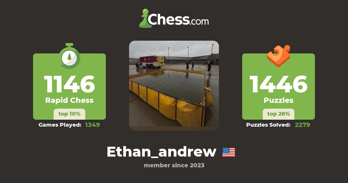 Ethan_andrew - Chess Profile - Chess.com