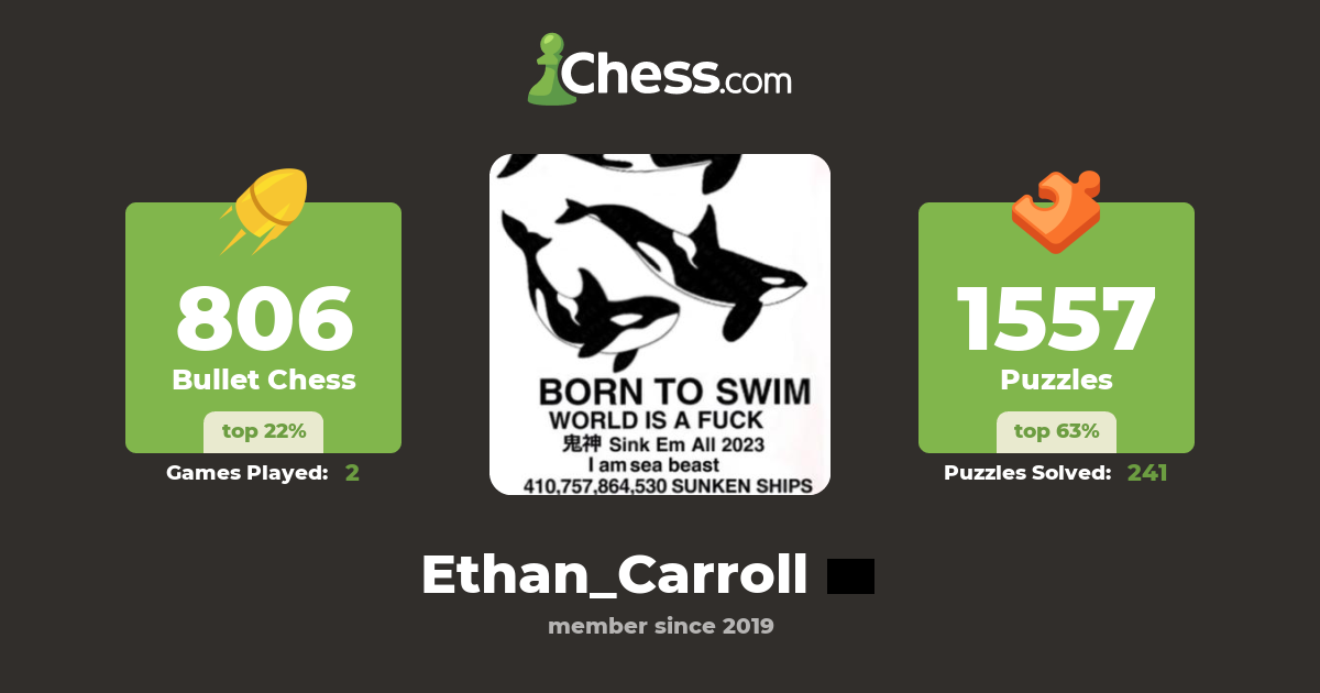 c Looter (Ethan_Carroll) - Chess Profile - Chess.com