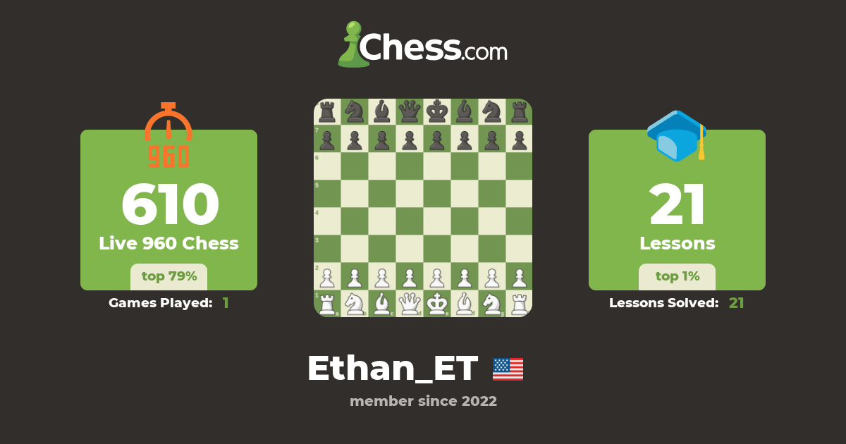 Ethan_ET - Chess Profile - Chess.com
