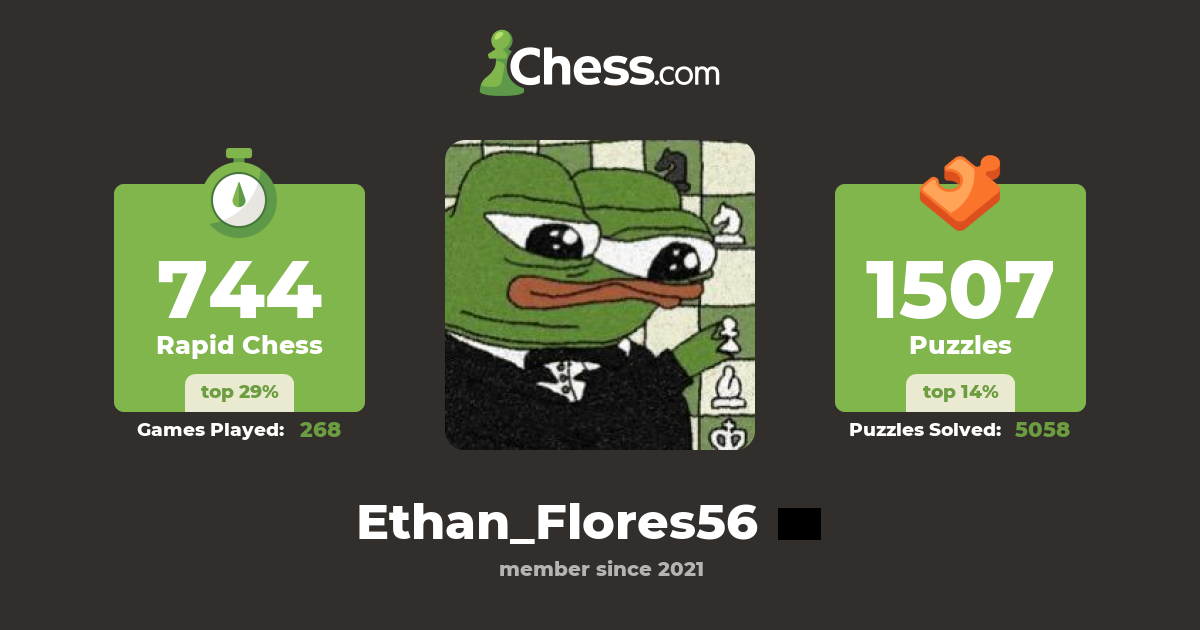 Ethan Flores (Ethan_Flores56) - Chess Profile - Chess.com