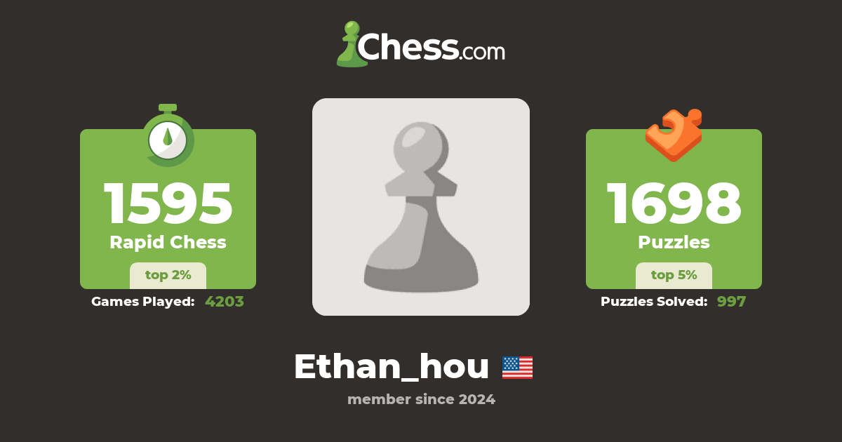 Ethan_hou - Chess Profile - Chess.com