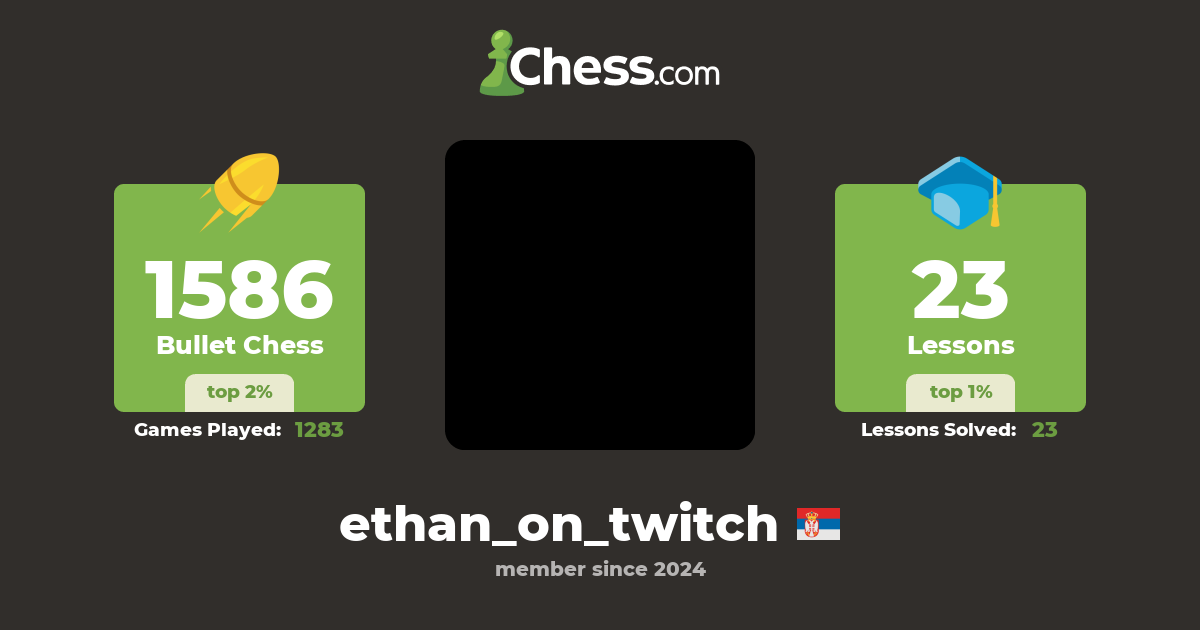 Ethan (ethan_on_twitch) - Chess Profile - Chess.com