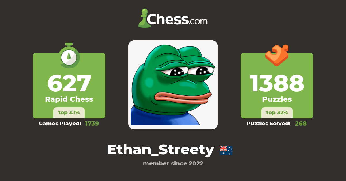 Ethan_Streety - Chess Profile - Chess.com