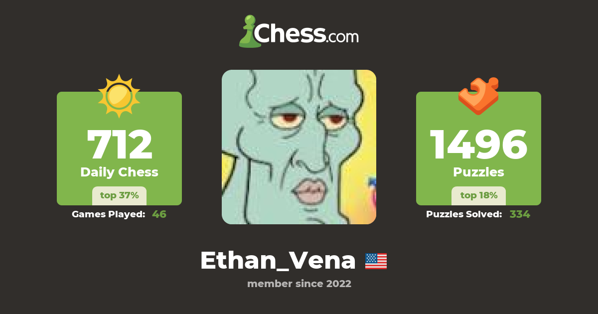 ETHAN VENA (Ethan_Vena) - Chess Profile - Chess.com