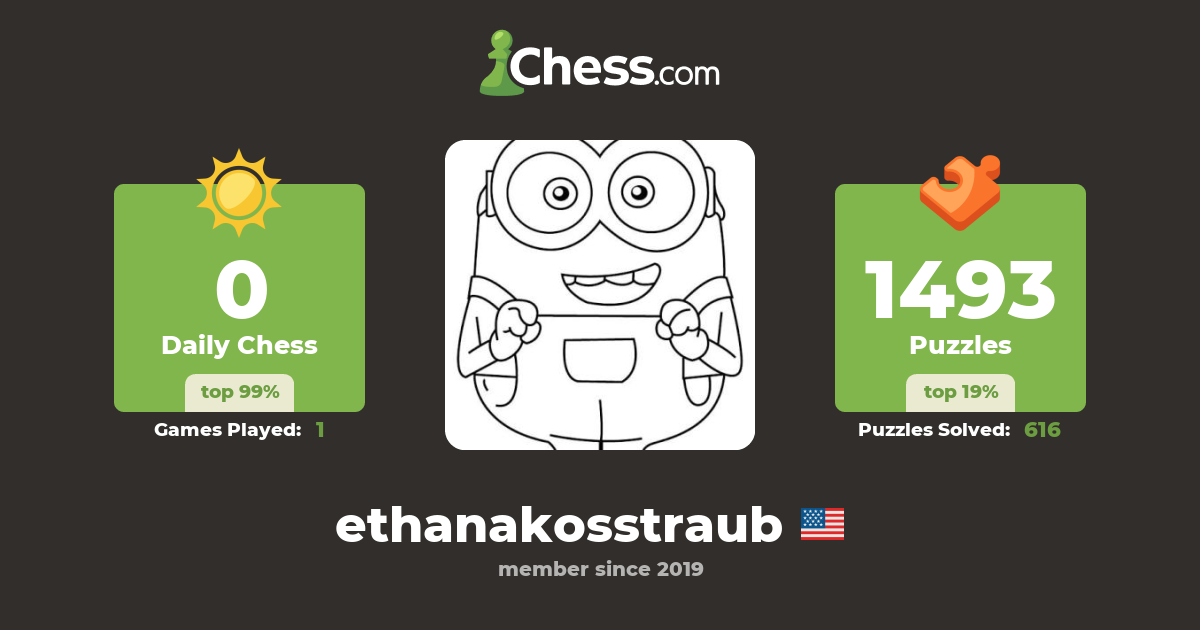 Ethan Straub (ethanakosstraub) - Chess Profile - Chess.com