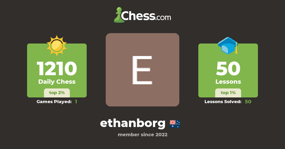 Ethan Borg (ethanborg) - Chess Profile - Chess.com