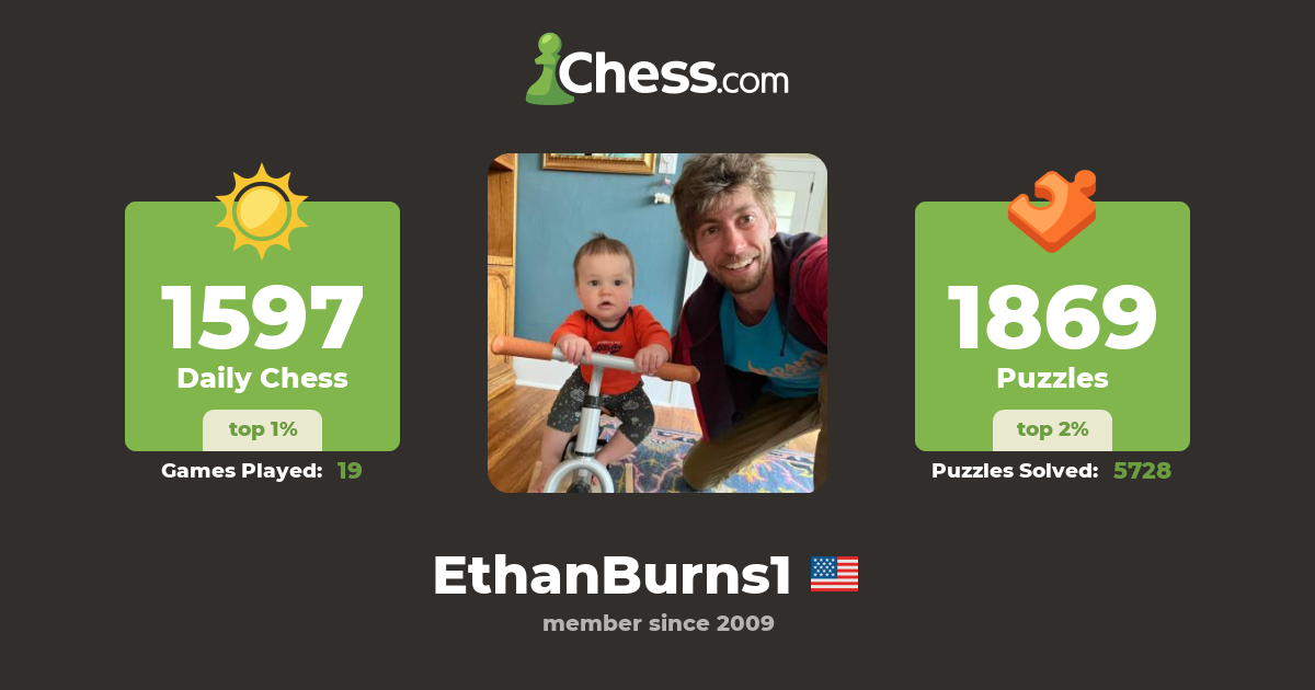 Ethan Burns (EthanBurns1) - Chess Profile - Chess.com