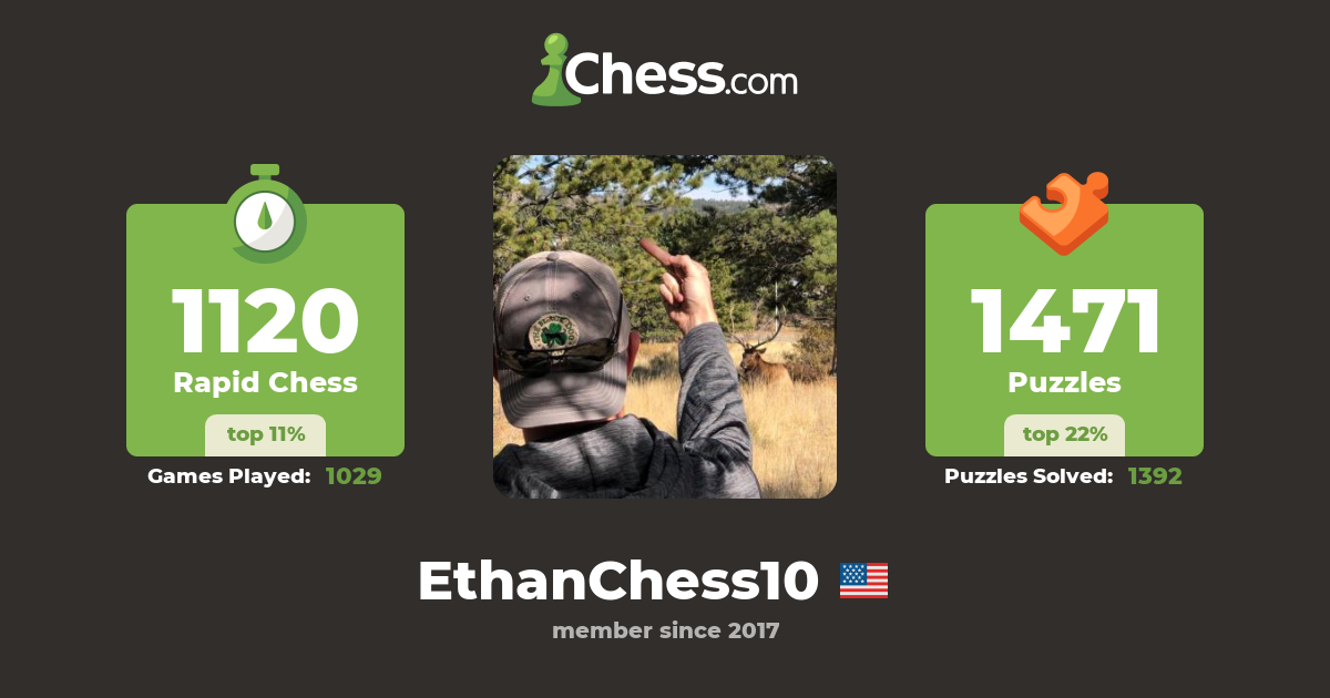EthanChess10 - Chess Profile - Chess.com