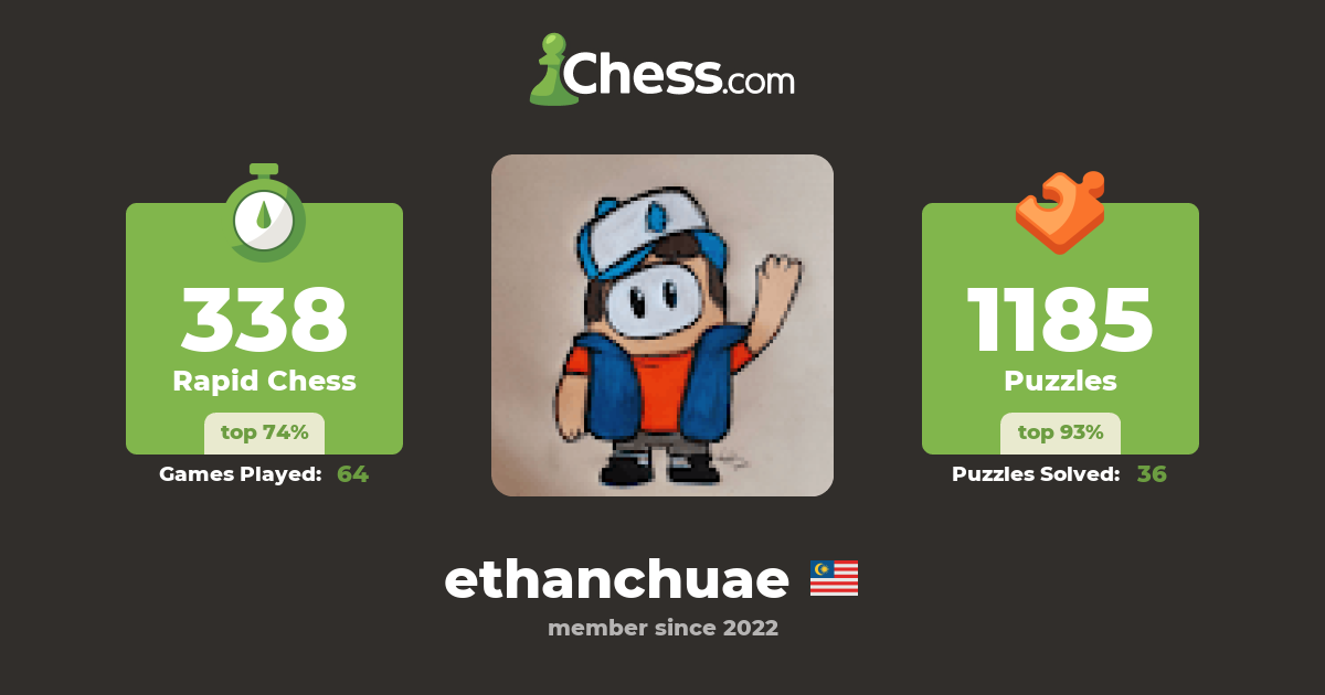 Ethan Chua (ethanchuae) - Chess Profile - Chess.com