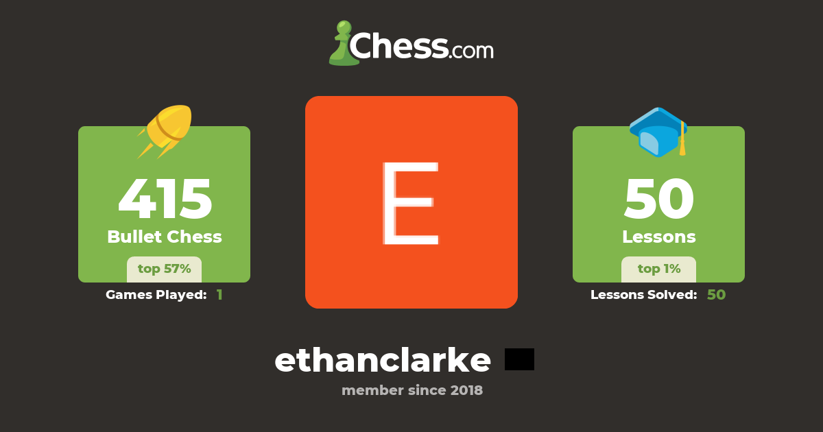 Ethan Clarke (ethanclarke) - Chess Profile - Chess.com